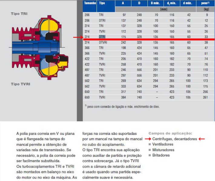 Leilão Online - Acoplamento hidráulico VOITH MOD. 274 DTRI